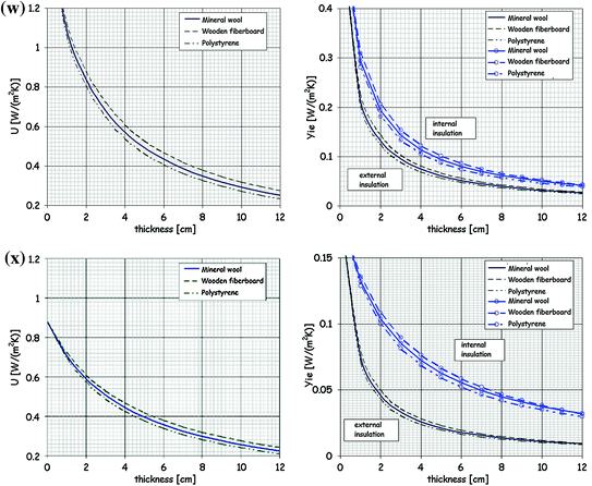 Opaque Building Envelope | SpringerLink