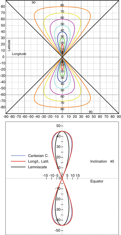 Ground Track of a Satellite | SpringerLink