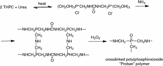 Flame Retardant Finishing for Textiles | SpringerLink