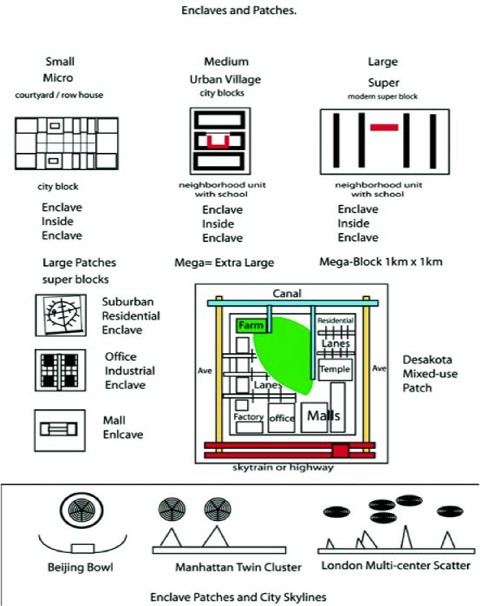 Meta City: Origins and Implications | SpringerLink
