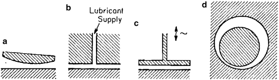 Lubrication Theory | SpringerLink