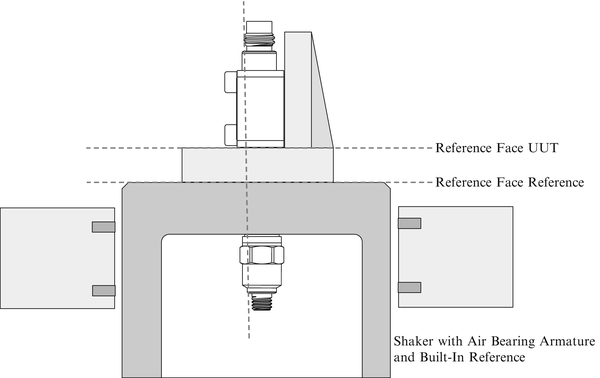 Triaxial Accelerometer, High Frequency Measurement and Temperature ...