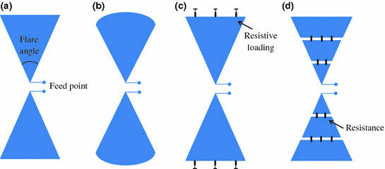 Antennas for GPR Systems | SpringerLink