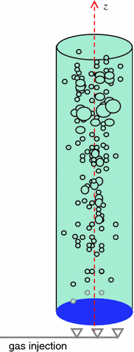 Bubble Column Reactors | SpringerLink
