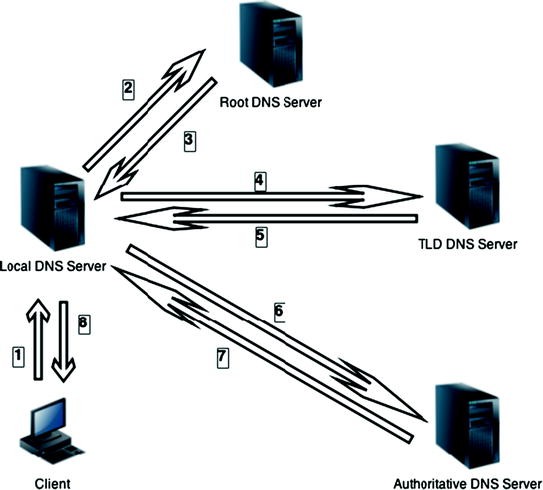 TCP/IP Model | SpringerLink