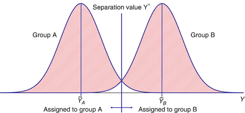 Logistic Regression and Discriminant Analysis | SpringerLink