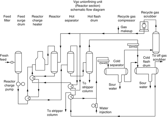 Hydrotreating in Petroleum Processing | SpringerLink