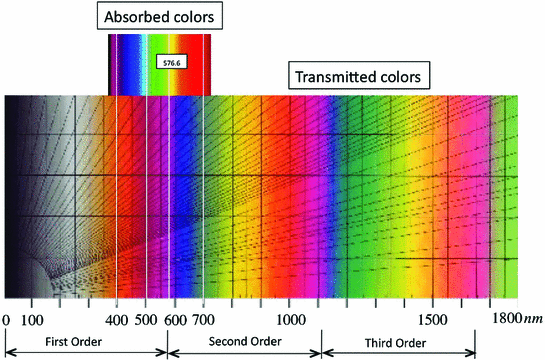Introduction to Photoelasticity | SpringerLink