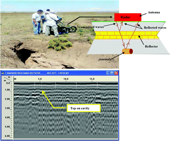 Detection of Underground Cavities by Combining Electrical Resistivity Imaging and Ground ...
