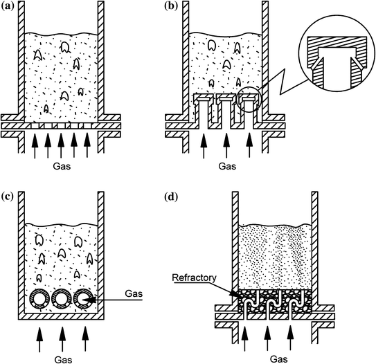 Design of CFB Components | SpringerLink