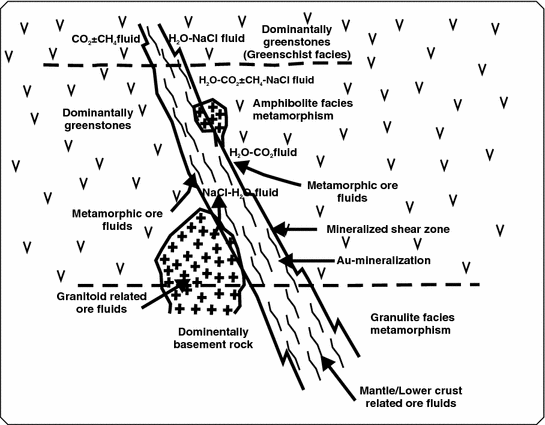 Hydrothermal Fluids of Magmatic Origin | SpringerLink
