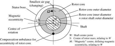 Rotordyamic Analysis of a 2-Pole Induction Motor Considering Magnetic ...