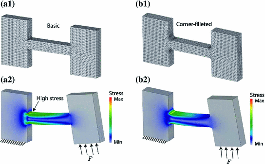 Mechanical Design: Flexure-Based Nanopositioners | SpringerLink