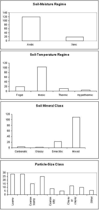 Duripan Horizon and Durinodes | SpringerLink