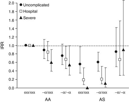Sickle Cell Anemia: History and Epidemiology | SpringerLink