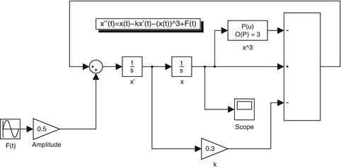Simulink | SpringerLink