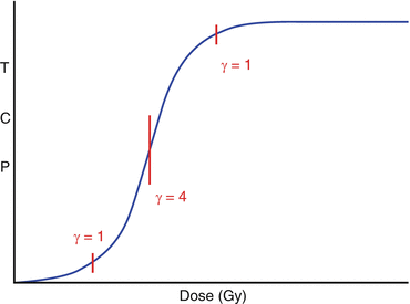 Therapeutic Ratio | SpringerLink