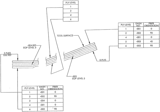 Composite Laminate Drawings | SpringerLink