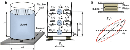 Reliability of Base-Isolated Liquid Storage Tanks under Horizontal Base ...