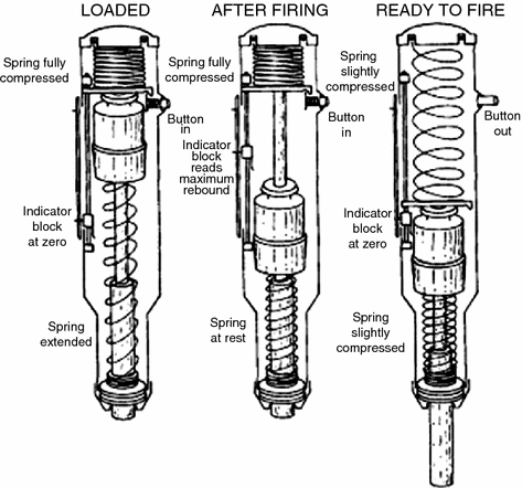 ISRM Suggested Method for Determination of the Schmidt Hammer Rebound Hardness: Revised Version ...
