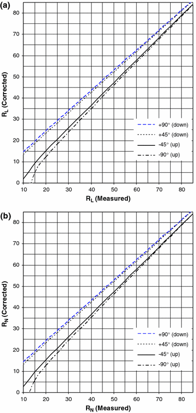 ISRM Suggested Method for Determination of the Schmidt Hammer Rebound Hardness: Revised Version ...