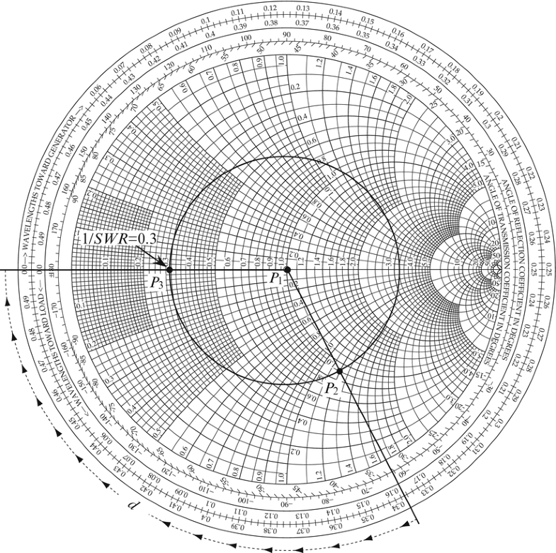The Smith Chart, Impedance Matching, and Transmission Line Circuits ...