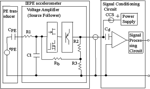 Introduction to Piezoelectric Accelerometers with Integral Electronics ...
