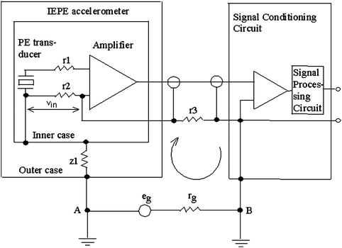 Introduction to Piezoelectric Accelerometers with Integral Electronics (IEPE) | SpringerLink