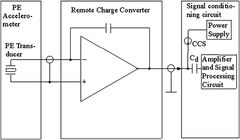 Introduction to Piezoelectric Accelerometers with Integral Electronics ...
