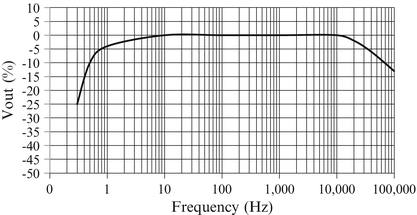Integral Amplifiers Used for IEPE Accelerometers | SpringerLink