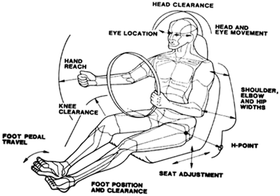 Ergonomic Considerations for Vehicle Driver-Cabin Configurations ...