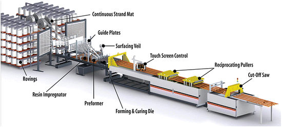 Fibre-Reinforced Polymer (FRP) Composites | SpringerLink