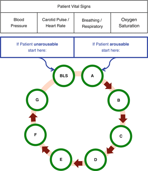 The Deteriorating Patient Smartphone App: Towards Serious Game Design ...