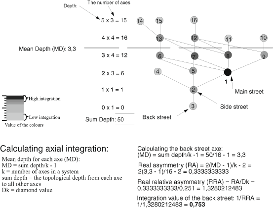 Space Syntax in Theory and Practice | SpringerLink