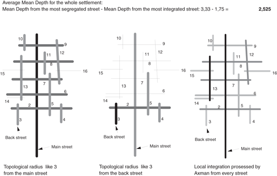 Space Syntax in Theory and Practice | SpringerLink