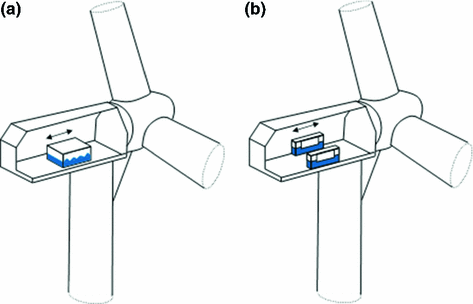 Vibration Mitigation of Wind Turbine Towers with Tuned Mass Dampers ...