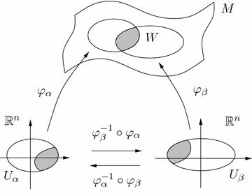 Differentiable Manifolds | SpringerLink