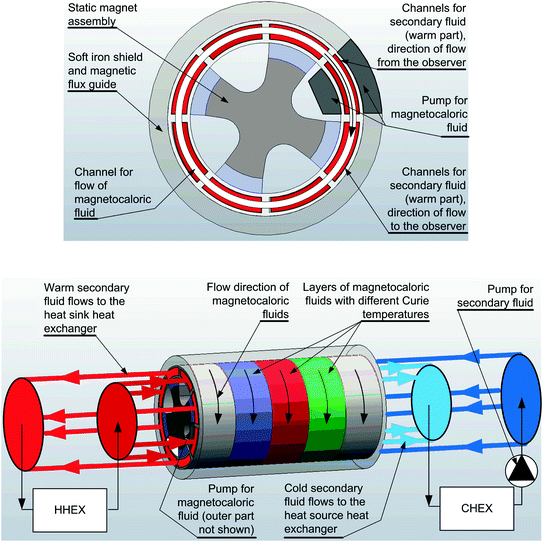 Magnetocaloric Fluids | SpringerLink