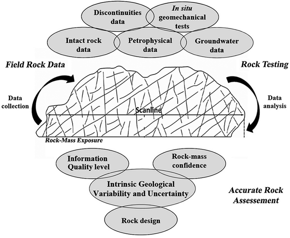 Scanline Sampling Techniques for Rock Engineering Surveys: Insights ...