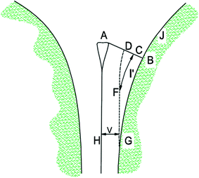Modern Roundabouts Design | SpringerLink
