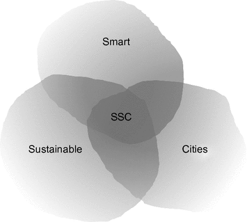 Smart Sustainable Cities: Definition and Challenges | SpringerLink