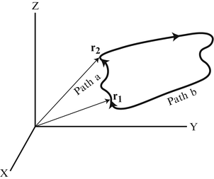 Fundamentals of Astrodynamics | SpringerLink