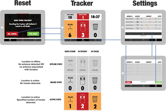 User Experience (UX) Design for Medical Personnel and Patients ...