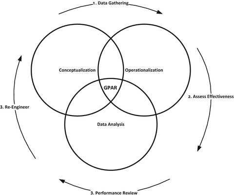 A Conceptual Framework for Gamification Measurement | SpringerLink