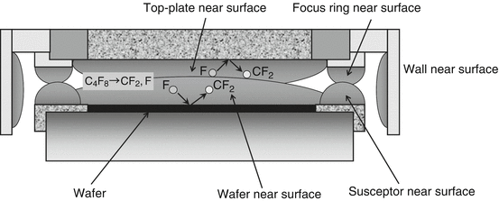 Dry Etching of Various Materials | SpringerLink