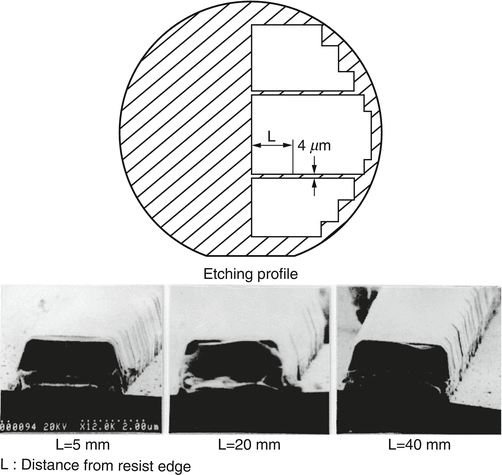 Dry Etching of Various Materials | SpringerLink