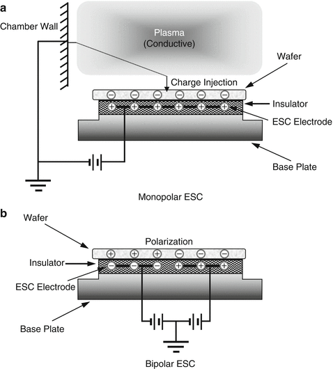Dry Etching Equipment | SpringerLink