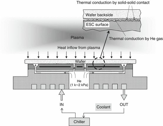 Dry Etching Equipment | SpringerLink