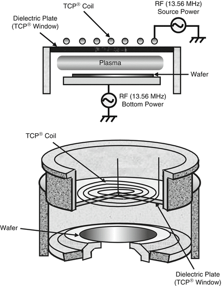 Dry Etching Equipment | SpringerLink