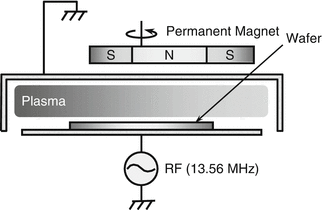 Dry Etching Damage | SpringerLink